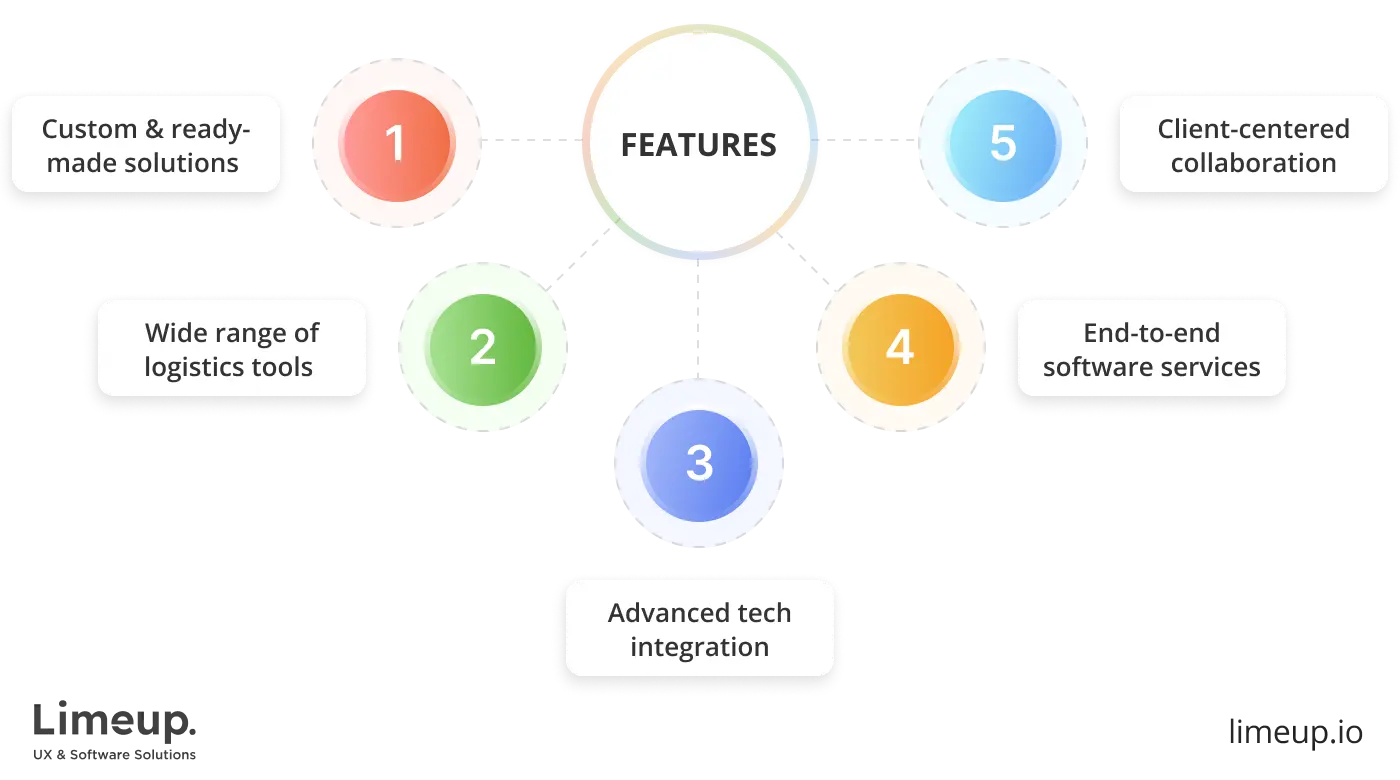 Top 10 Logistics Software Development Companies (2025)