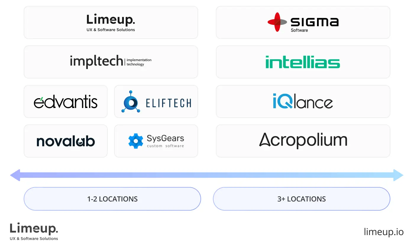 Top 10 Logistics Software Development Companies (2025)