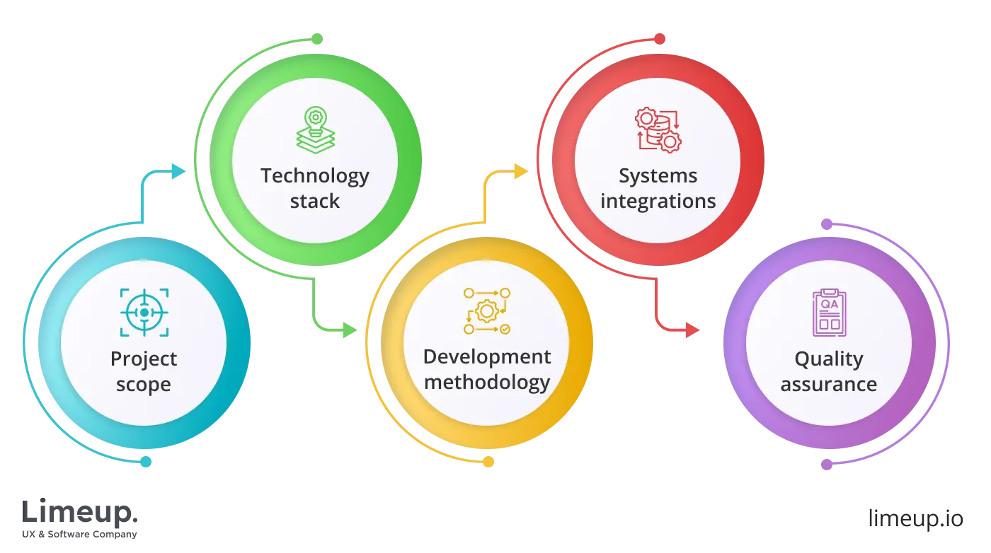 Top 12 Logistics Software Development Companies (2024)