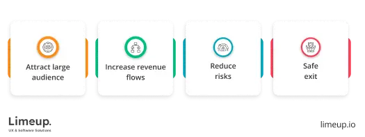 How to Build an Online Marketplace Website: Full Guide