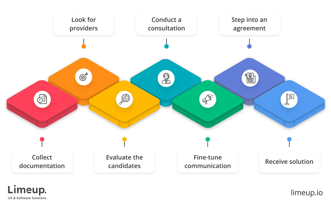 Outsource Web Development: Overview for 2025 Outsource Web Development: Overview for 2025