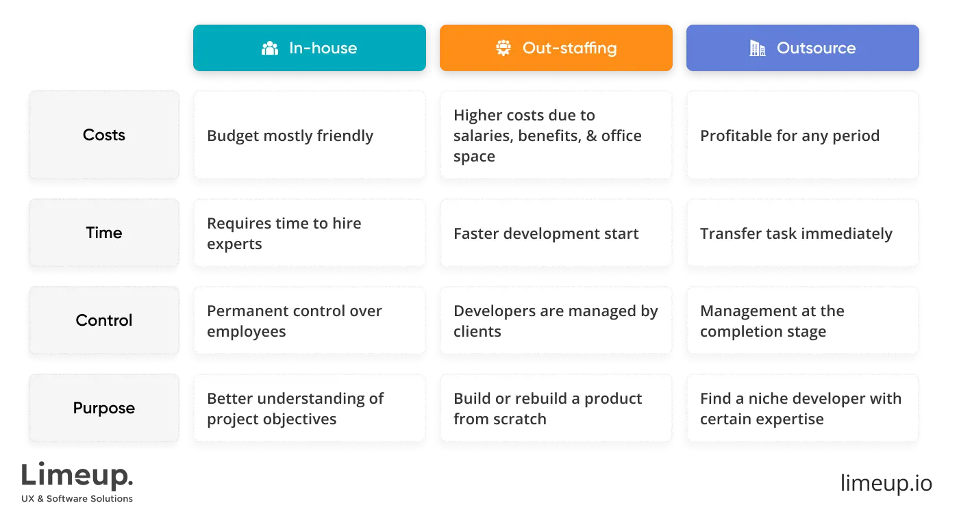 Outsource Web Development: Solutions for 2024