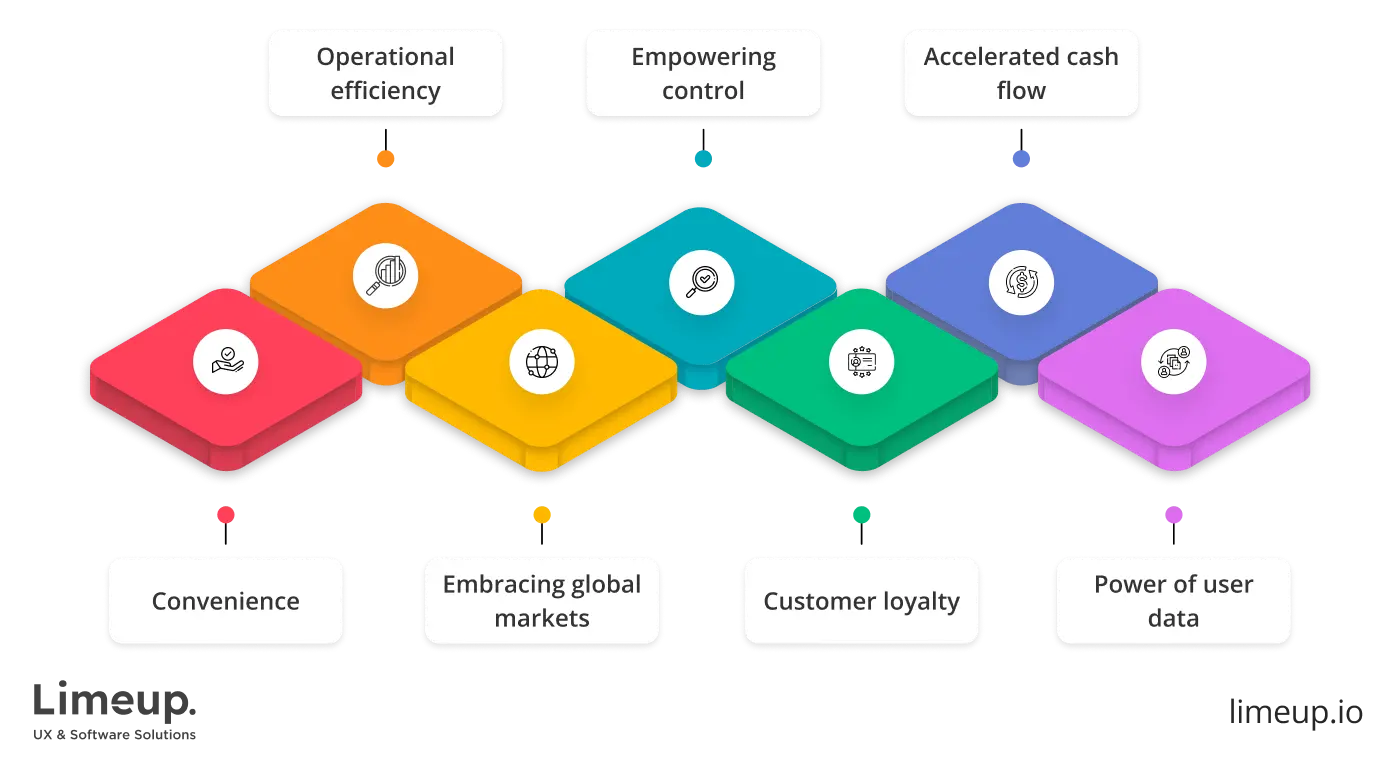 Create a Website That Accepts Payments — Easy Setups