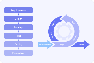 What is Agile Software Development? — Limeup