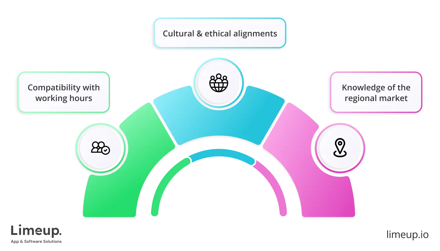 Best 17 Web Development Agencies in London (2025)