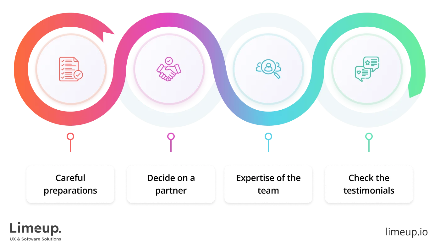 Dedicated Development Team: An Exhaustive Overview