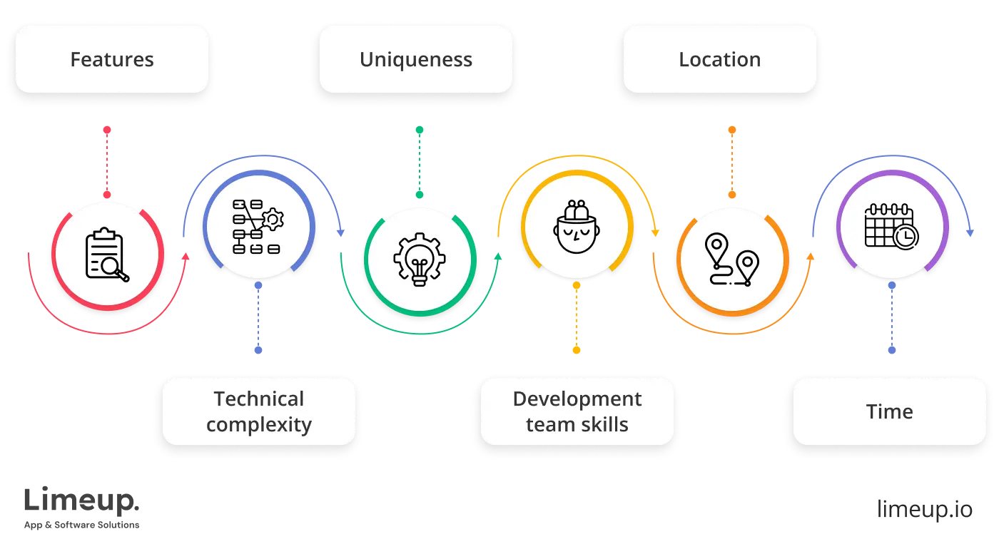 Custom Web Application Development — an In-Depth Overview