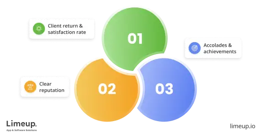 Best 17 Web Development Agencies in London (2024)