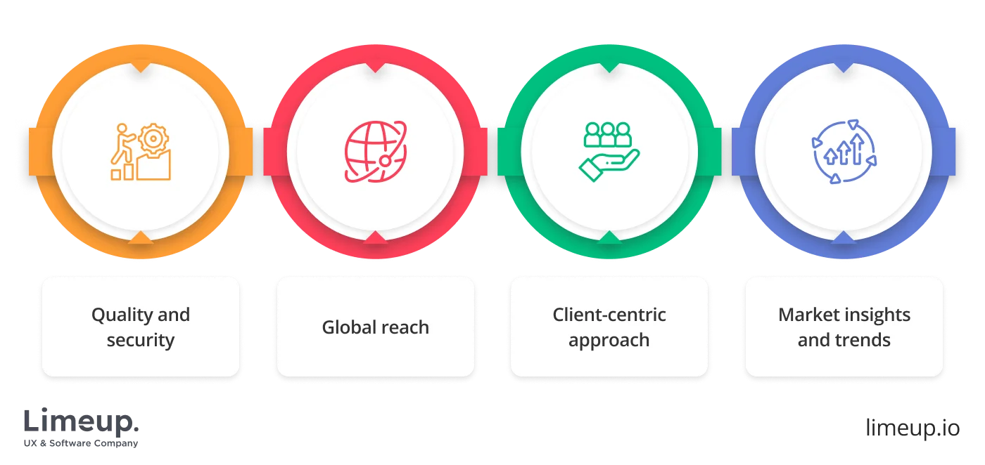 Best 15 App Development Companies in London for 2024