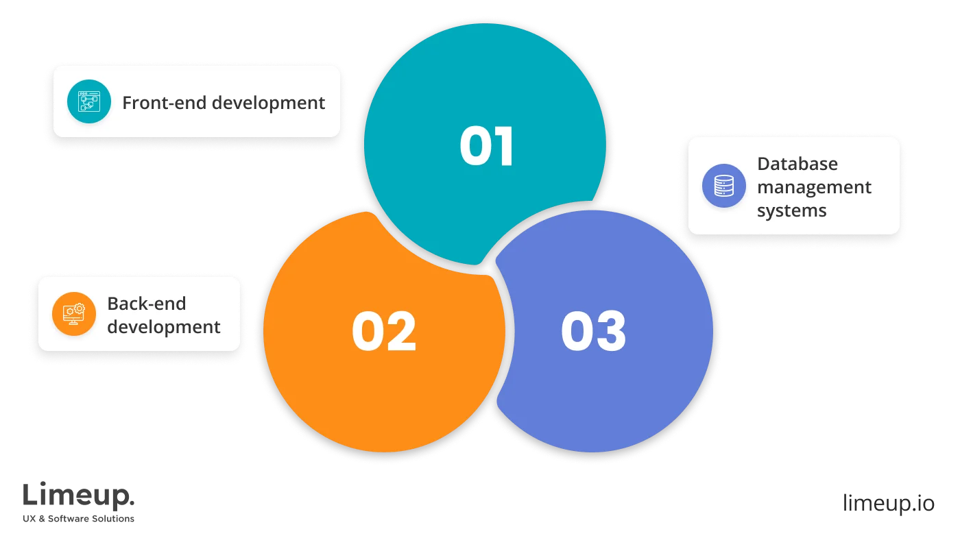 Web Development Services in the UK: Comprehensive Overview