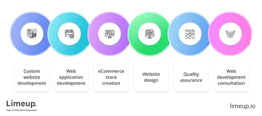 Best 17 Web Development Agencies in London (2024)