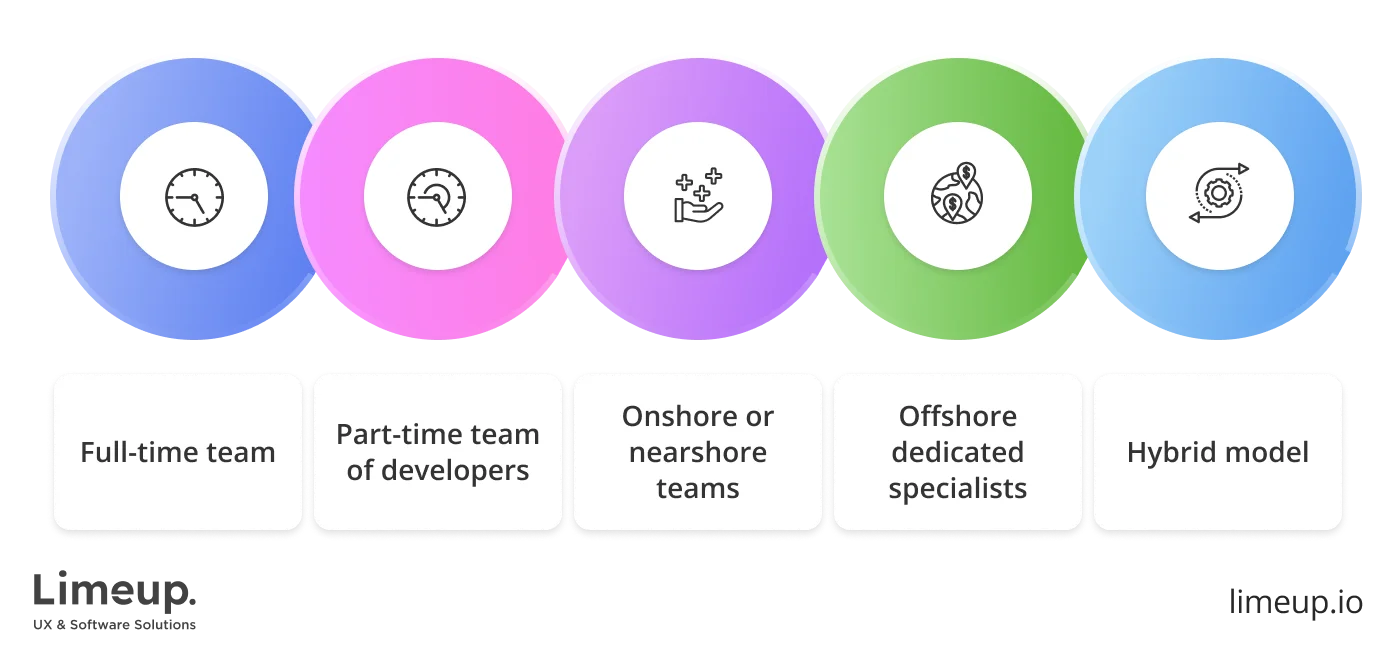 Dedicated Development Team: An Exhaustive Overview