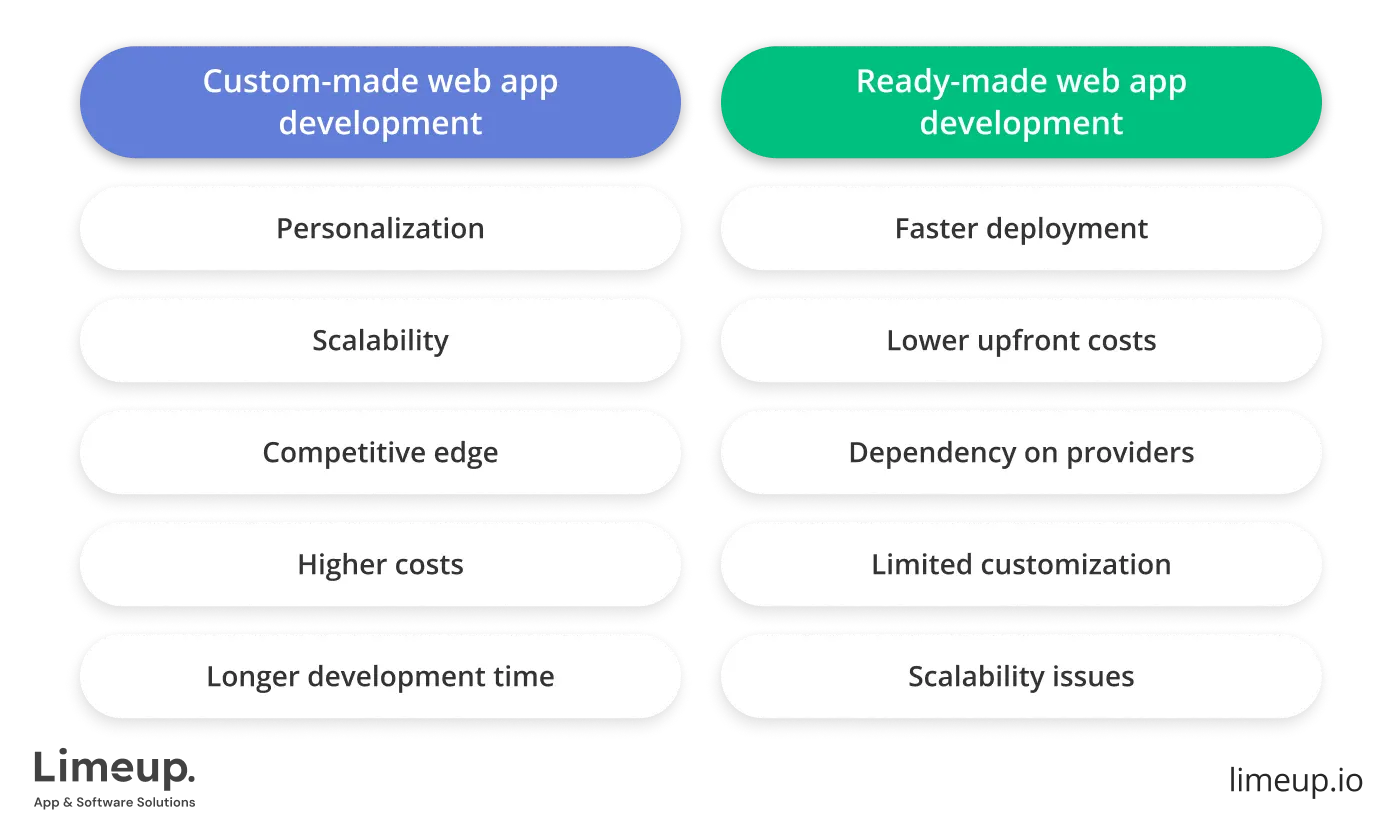 Custom Web Application Development — an In-Depth Overview