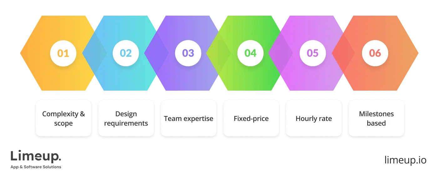Custom Web Application Development — an In-Depth Overview