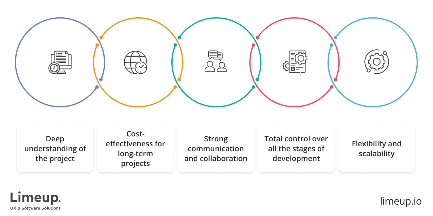Dedicated Development Team: An Exhaustive Overview