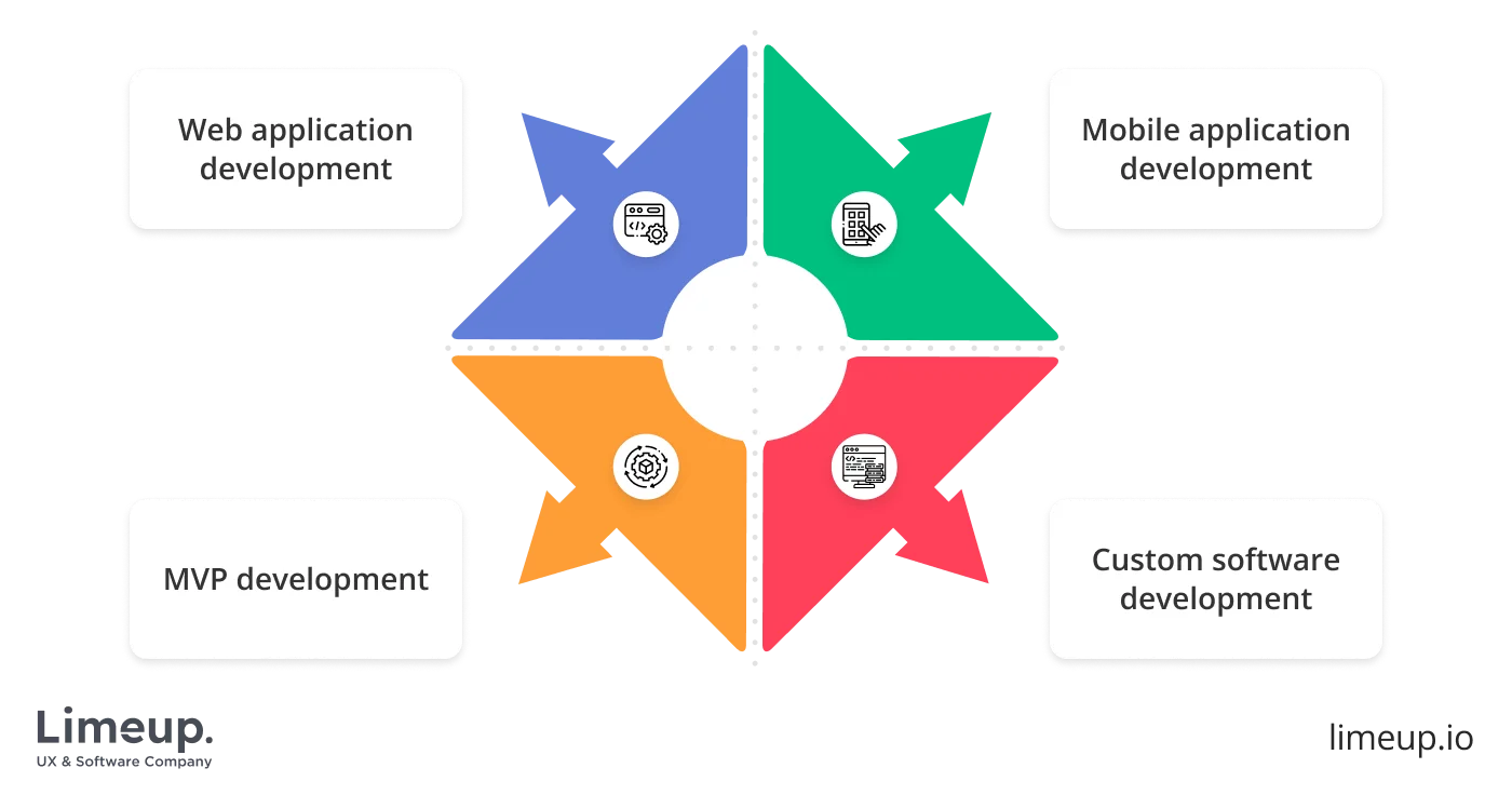 Top 15 Software Development Companies in the UK in 2024