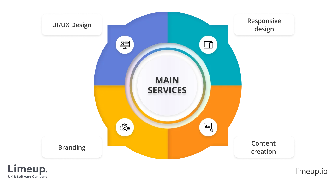 Best 17 Web Design Agencies in London (2024)