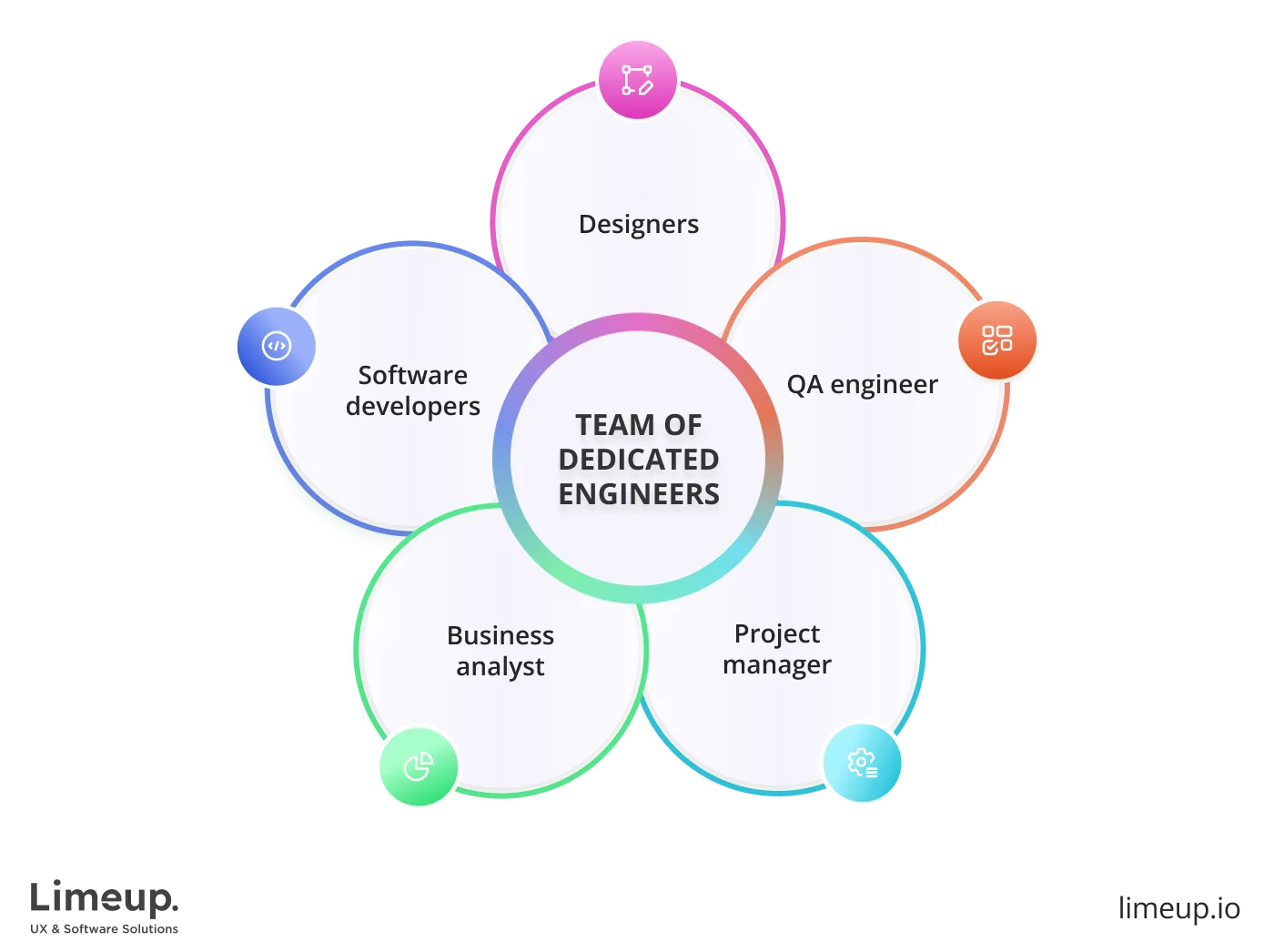 Dedicated Development Team: An Exhaustive Overview