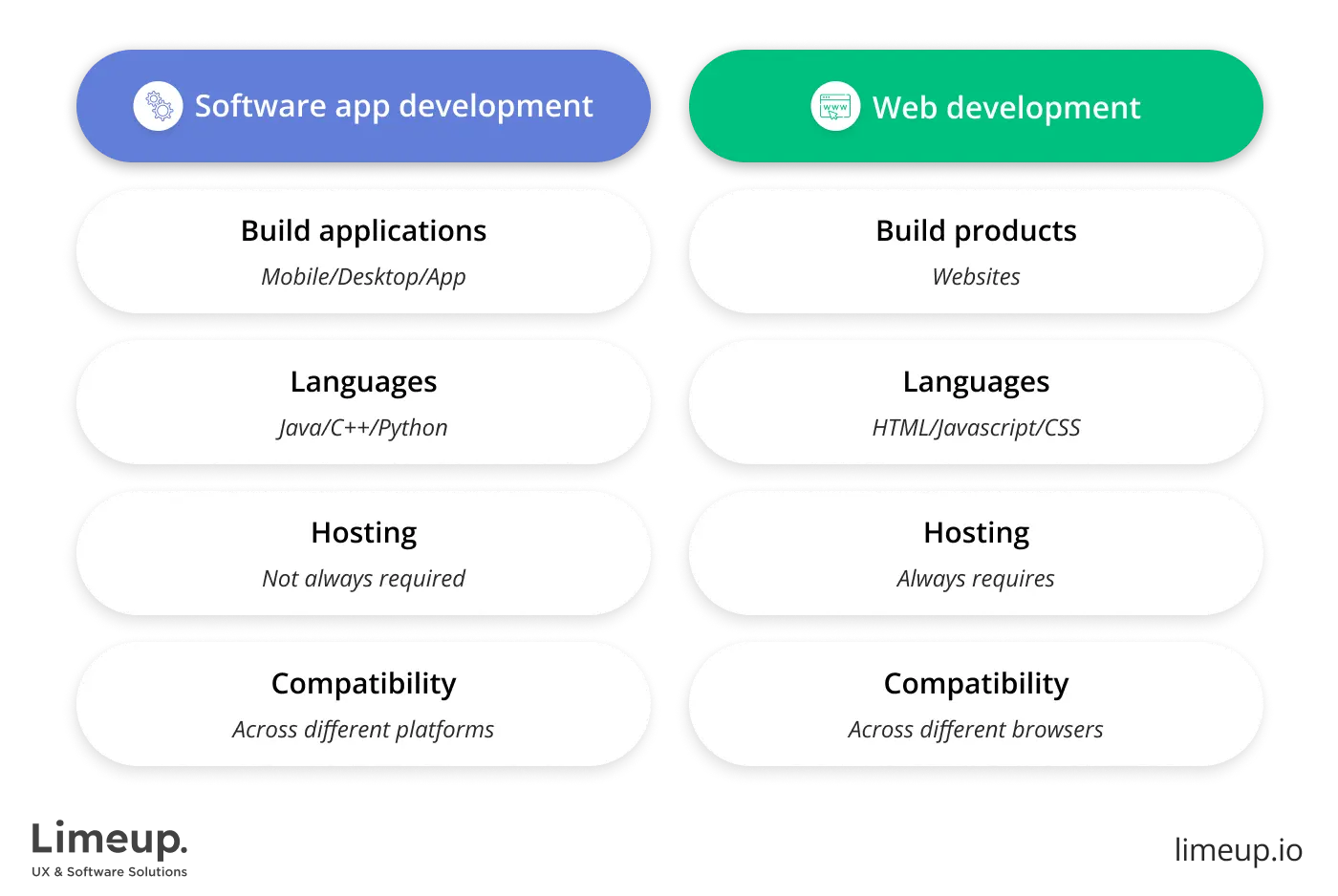 Software Application Development: an In-Depth Overview