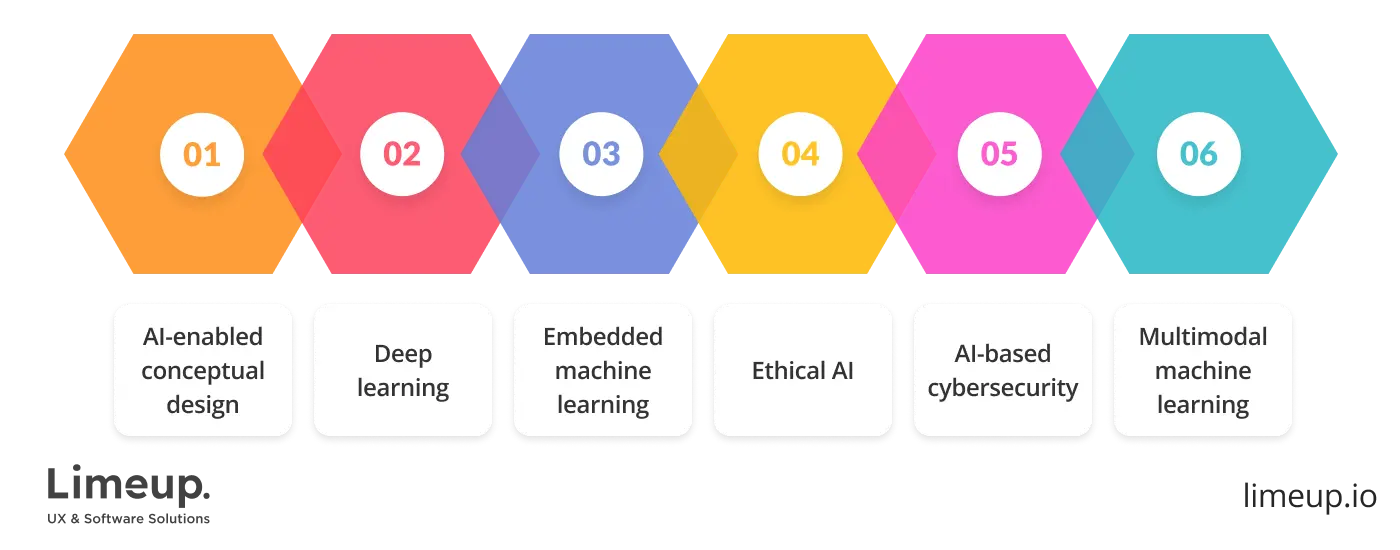 Business Software Development: a Nuanced Overview