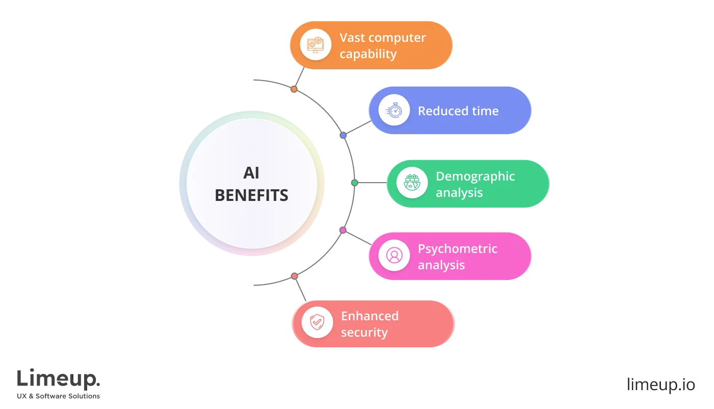 Software Product Development: Nuanced Overview
