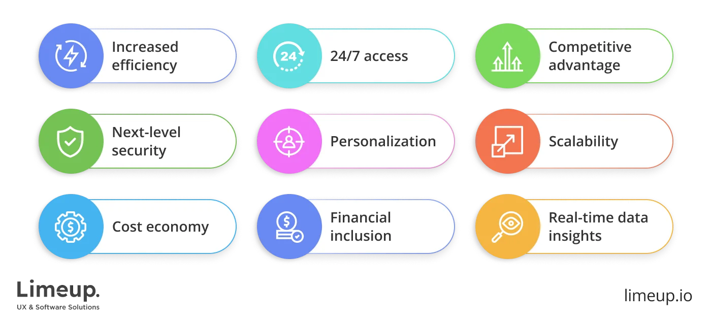 Fintech Software Development: Complete Guide
