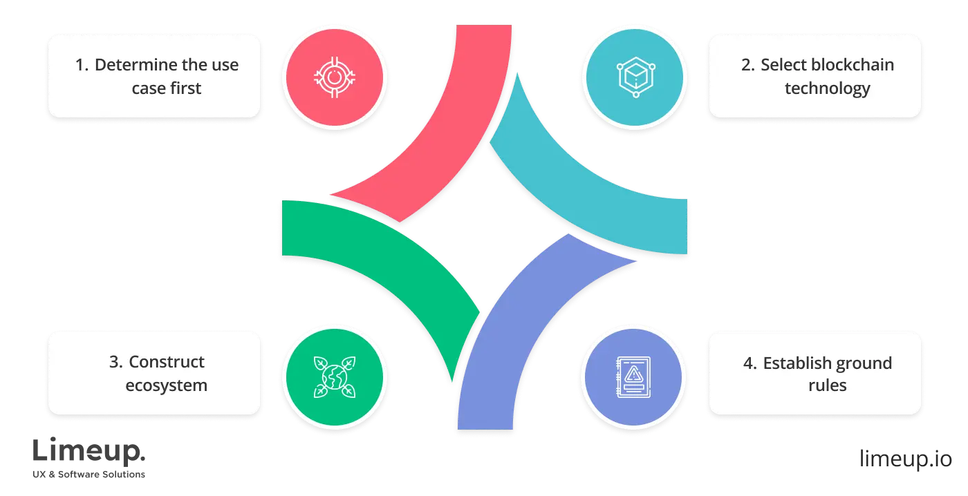 Business Software Development: a Nuanced Overview