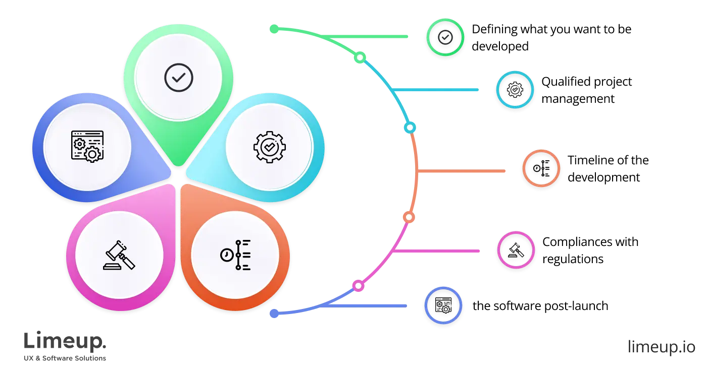Business Software Development: a Nuanced Overview