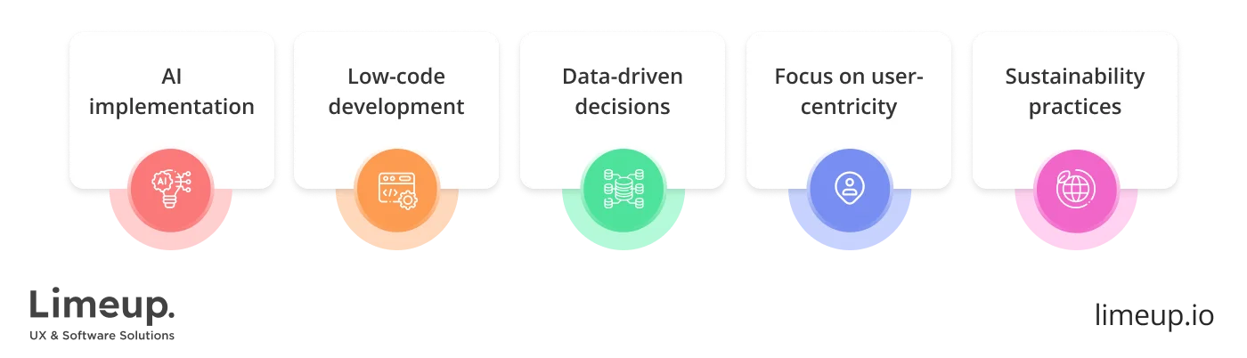 Software Product Development: Nuanced Overview