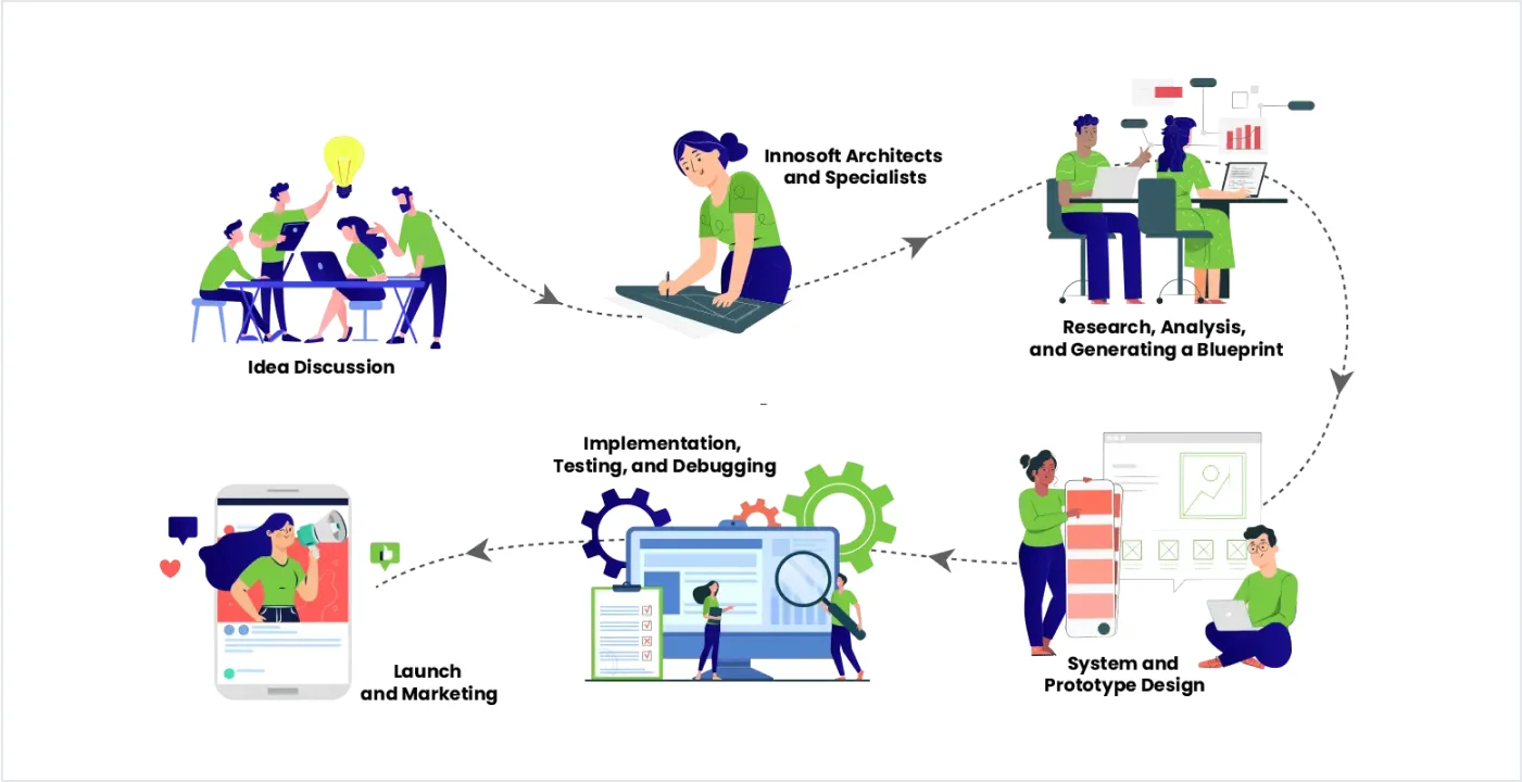 Top 15 Sportsbook Software Providers (2025)