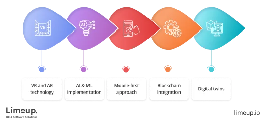 Real Estate Software Development: Full Breakdown
