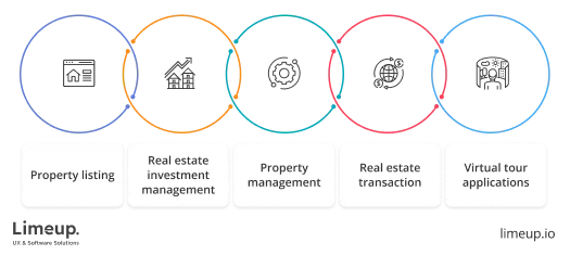 Real Estate Software Development: Full Breakdown