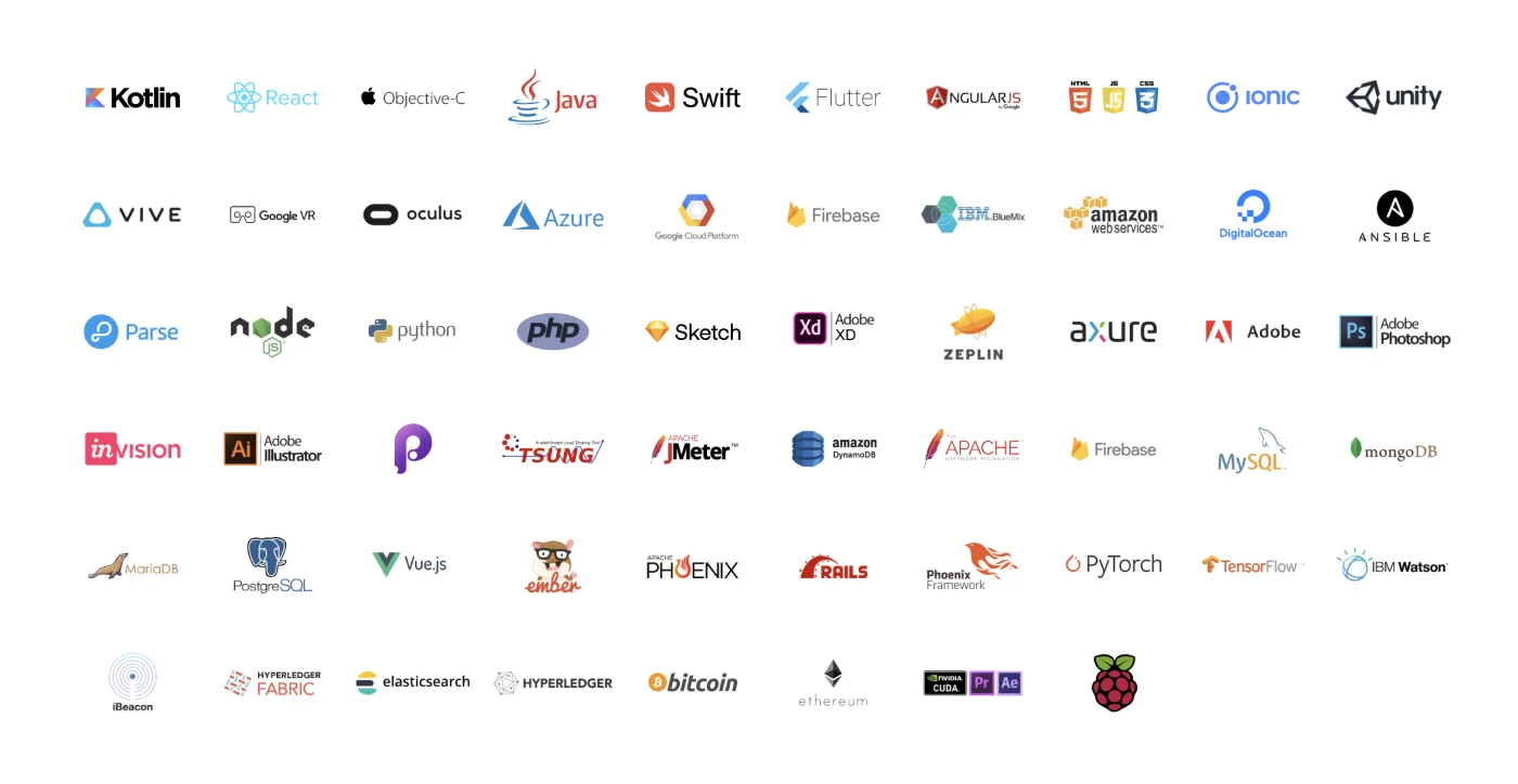 Top 15 Software Development Companies in London (2025)