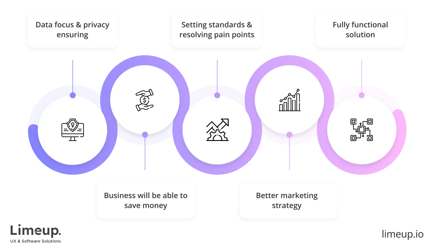 Software Product Development: Nuanced Overview