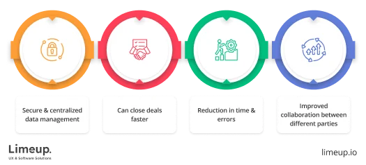 Real Estate Software Development: Full Breakdown