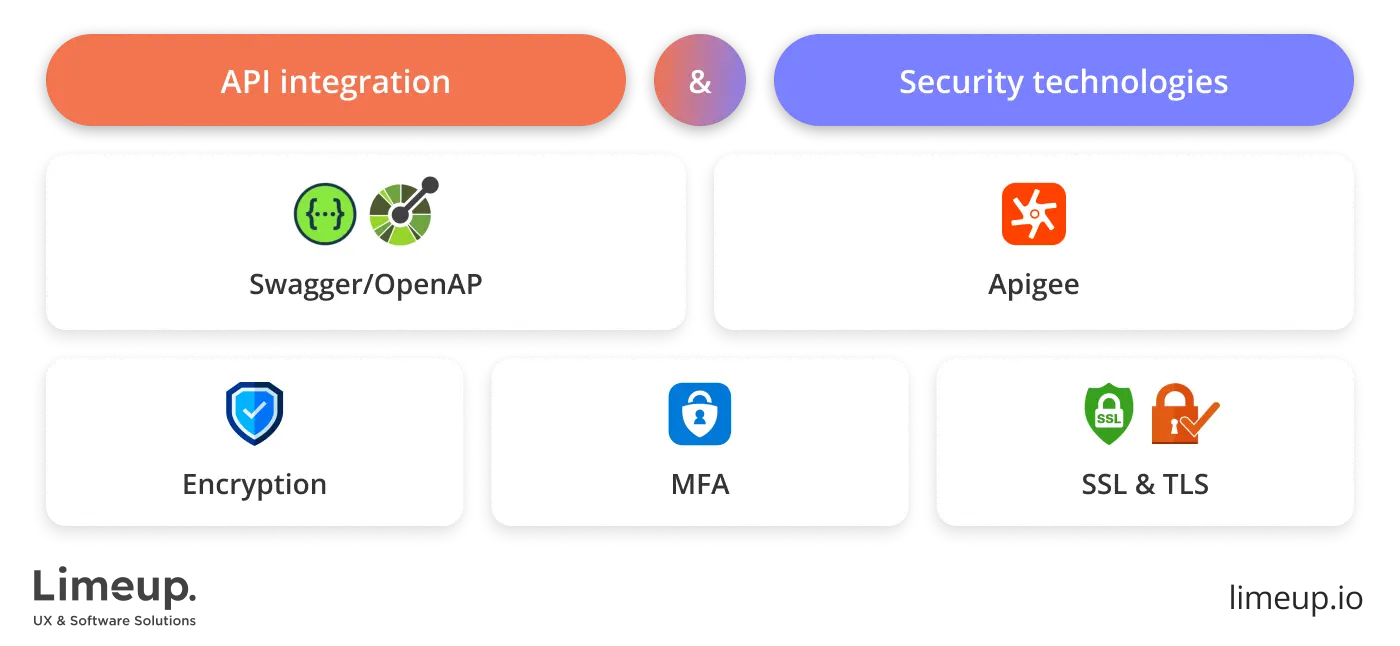 Fintech Software Development: Complete Guide