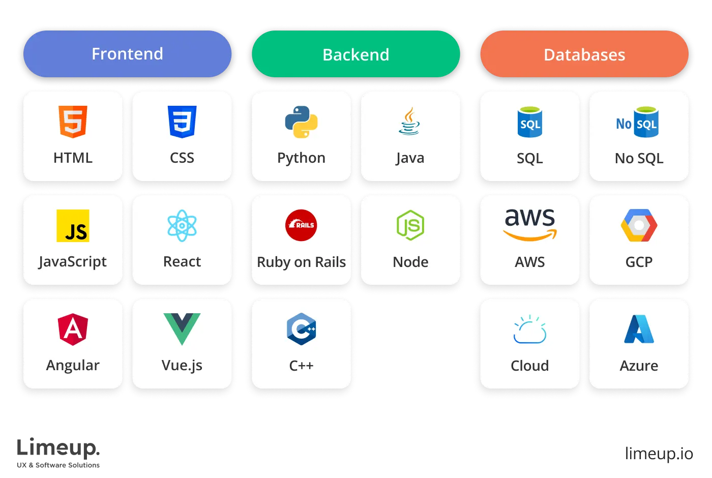 Fintech Software Development: Complete Guide