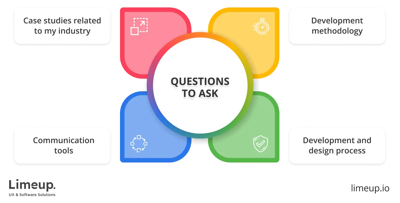 Top 10 Bespoke Software Development Companies (2025)