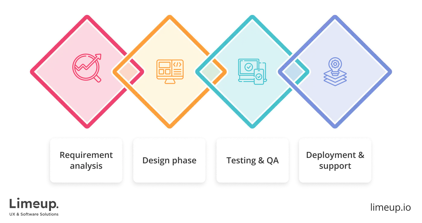 Top Hybrid App Development Companies — Sept Reviews 2025 - Application & Software Development ...