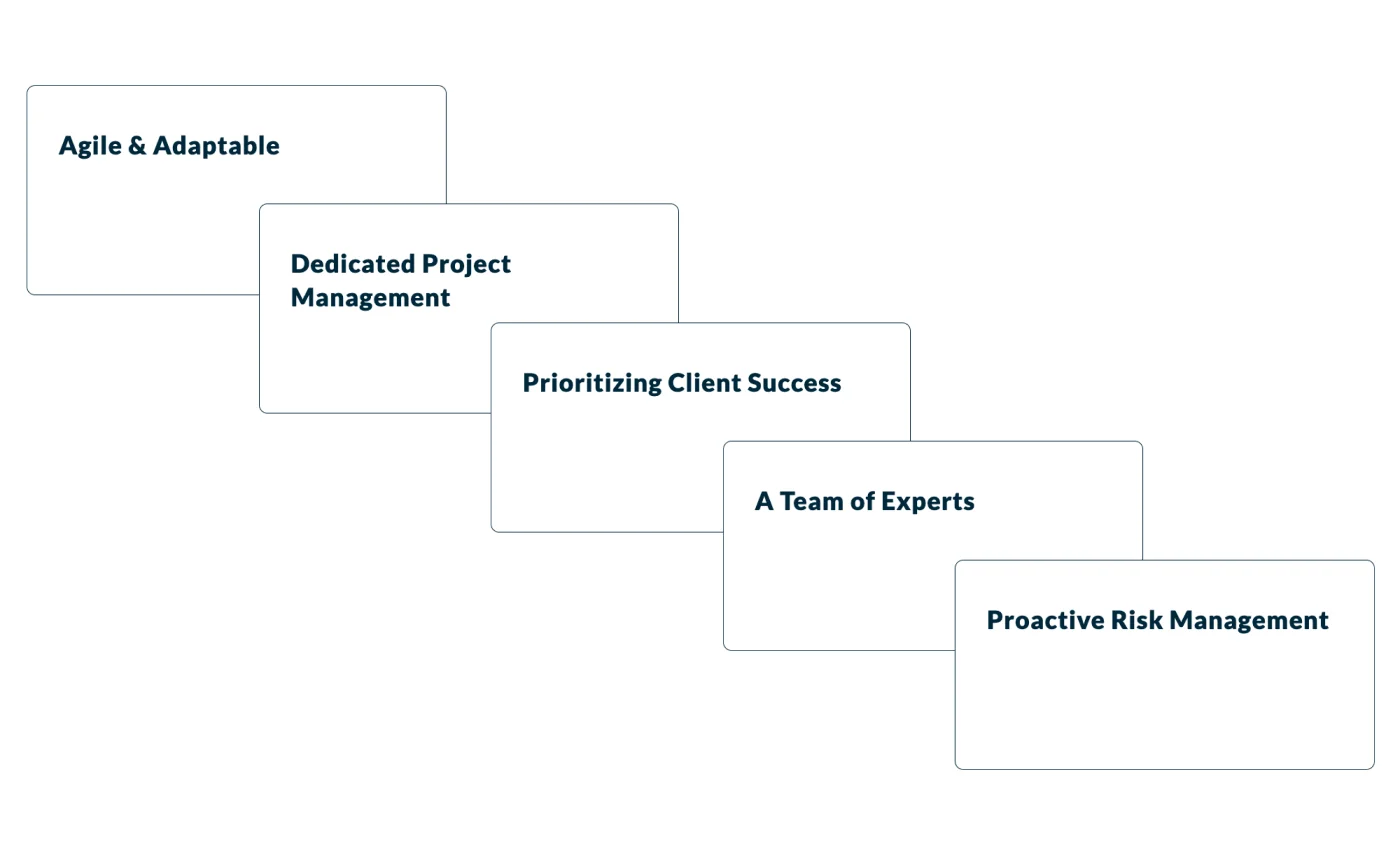 Top 15 Trading Software Development Companies (2024)