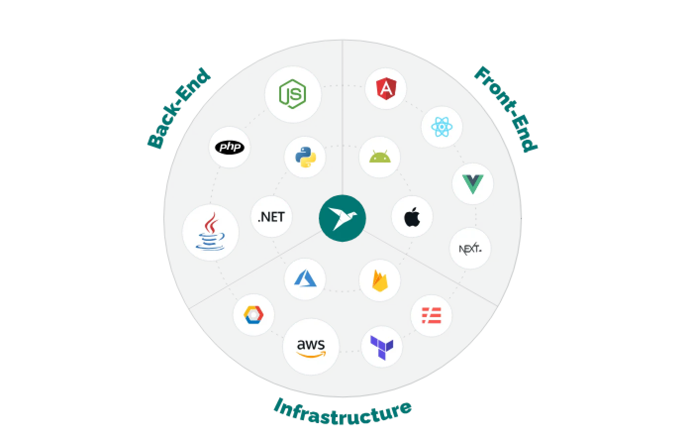Top 15 Trading Software Development Companies (2024)