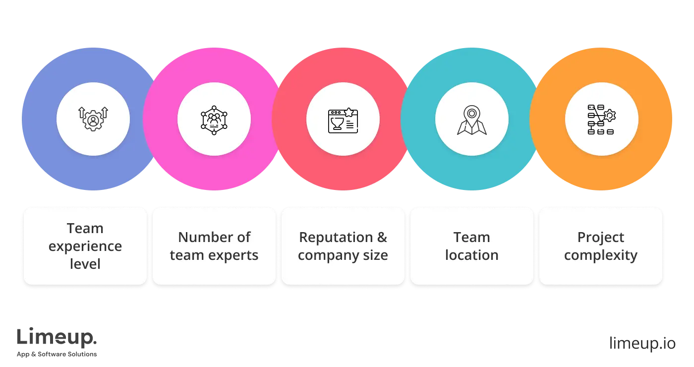 Top 12 Software Development Outsourcing Companies (2025) - Application & Software Development ...