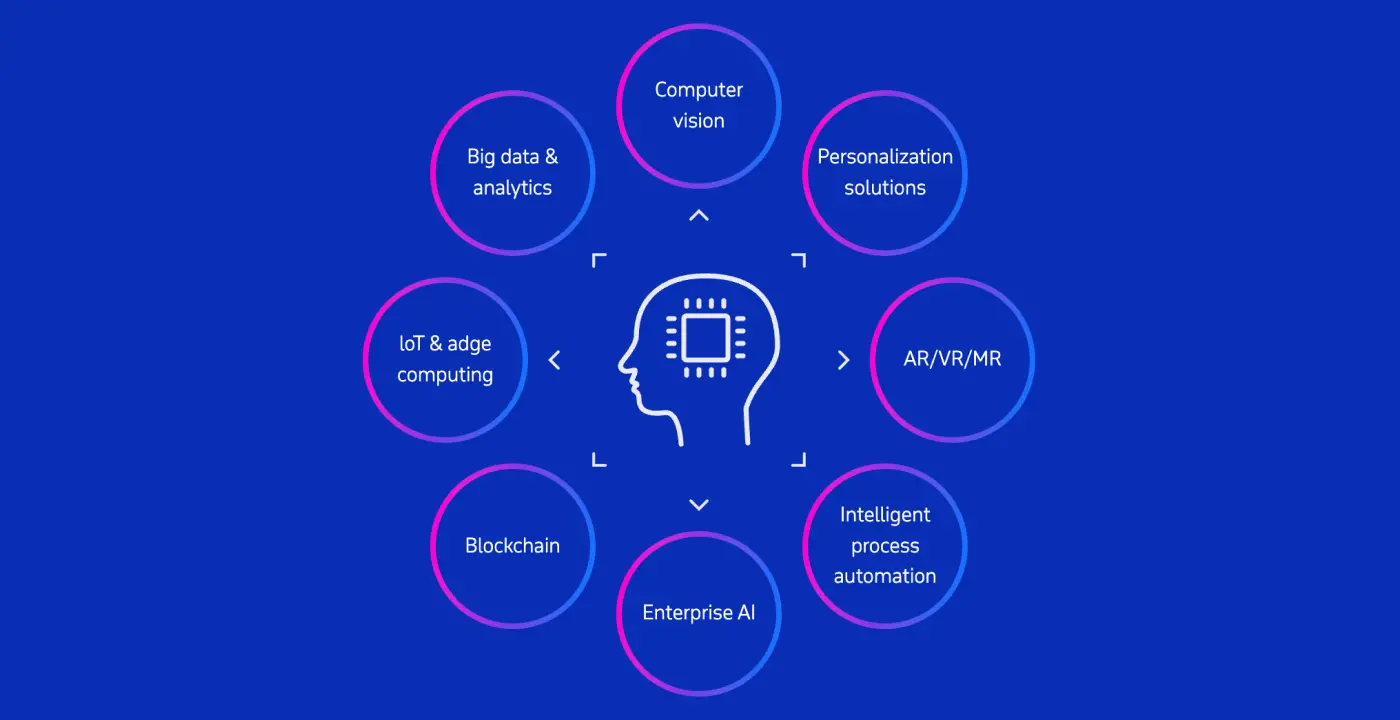 Top 12 Software Development Outsourcing Companies (2025) - Application & Software Development ...