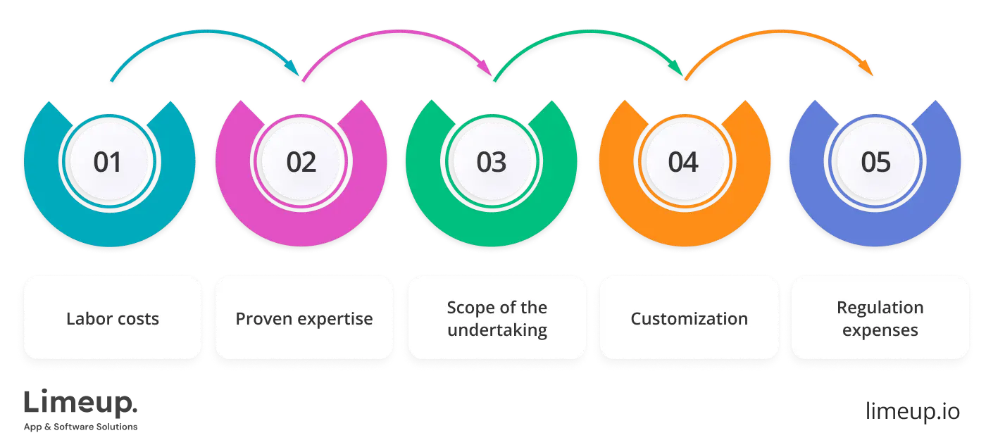 Top Cryptocurrency Wallet Development Company in 2025