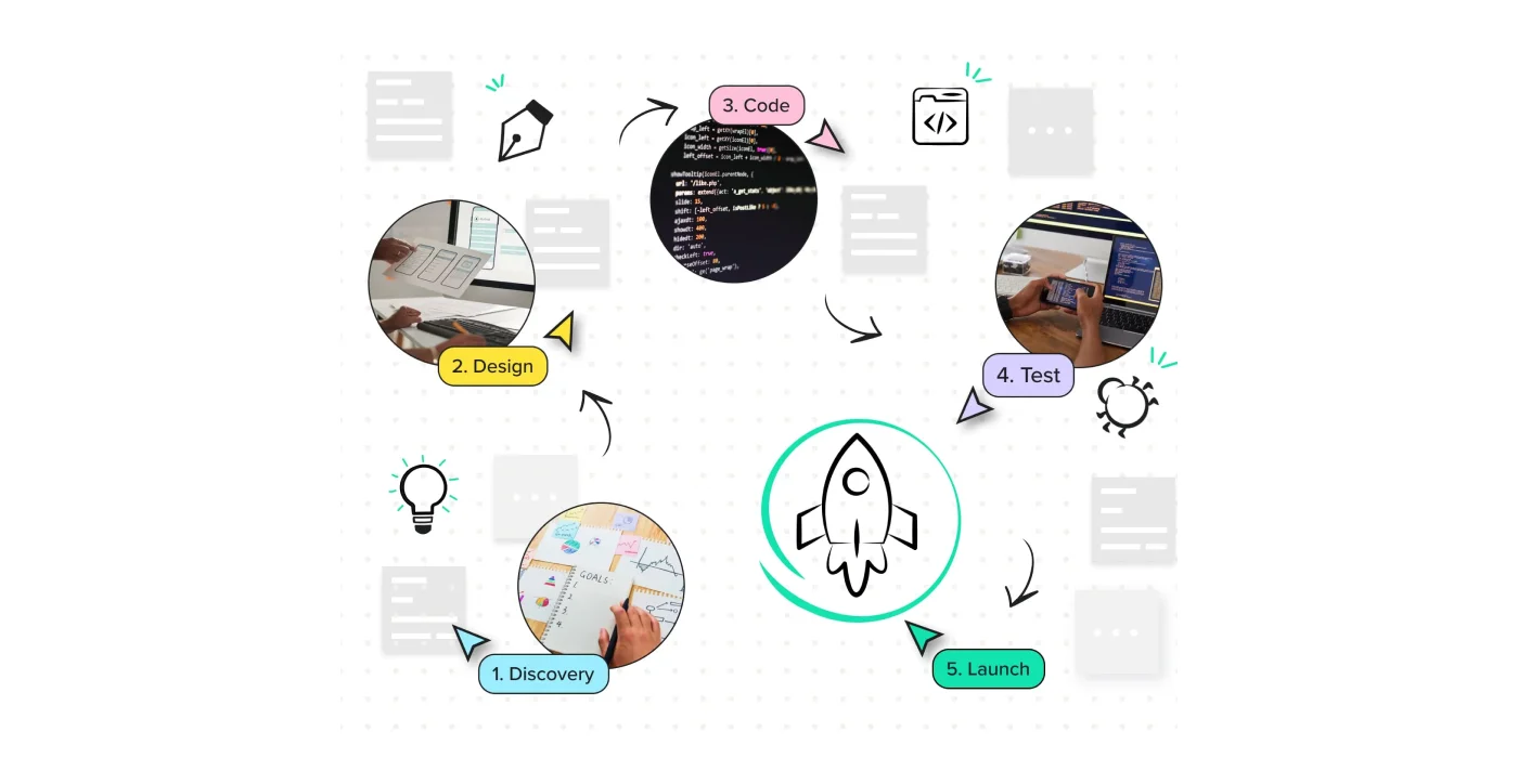 Top 10 Offshore Web Development Companies (2024)