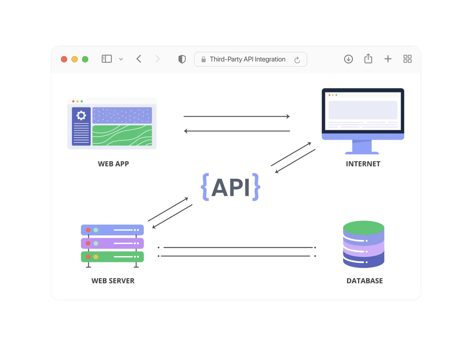 Professional API Development & Integration Services