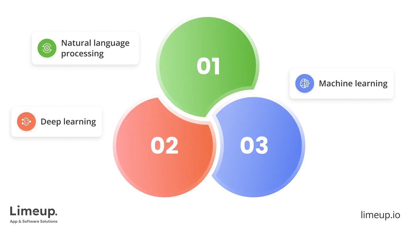 How to Build AI Software: Complete Guide