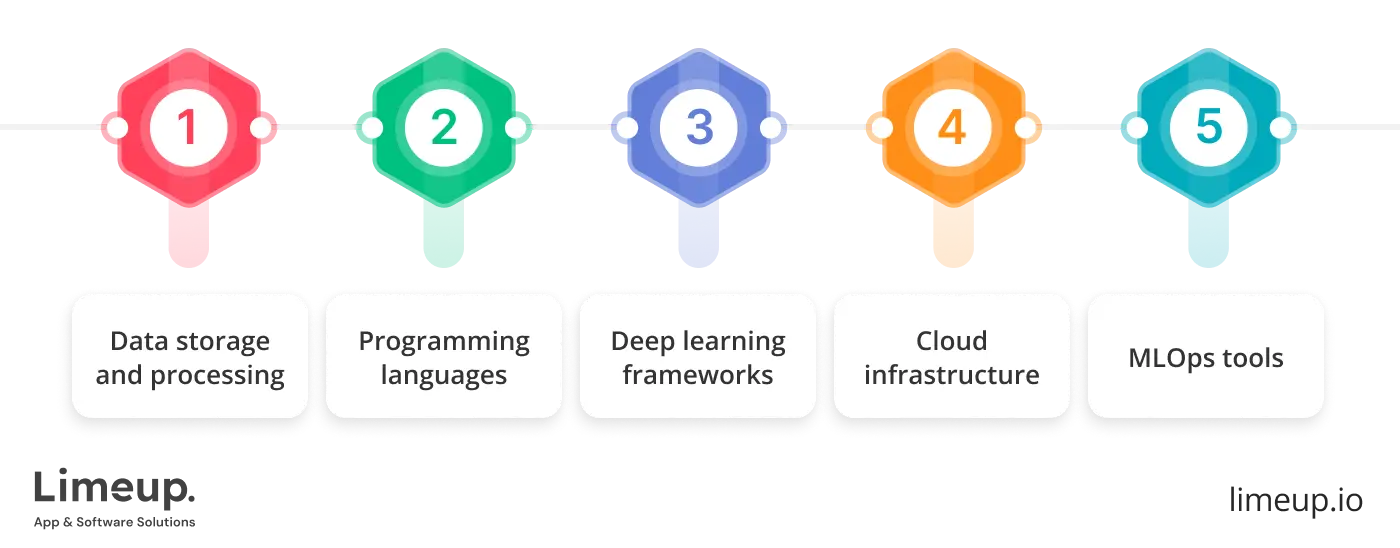 How to Build AI Software: Complete Guide