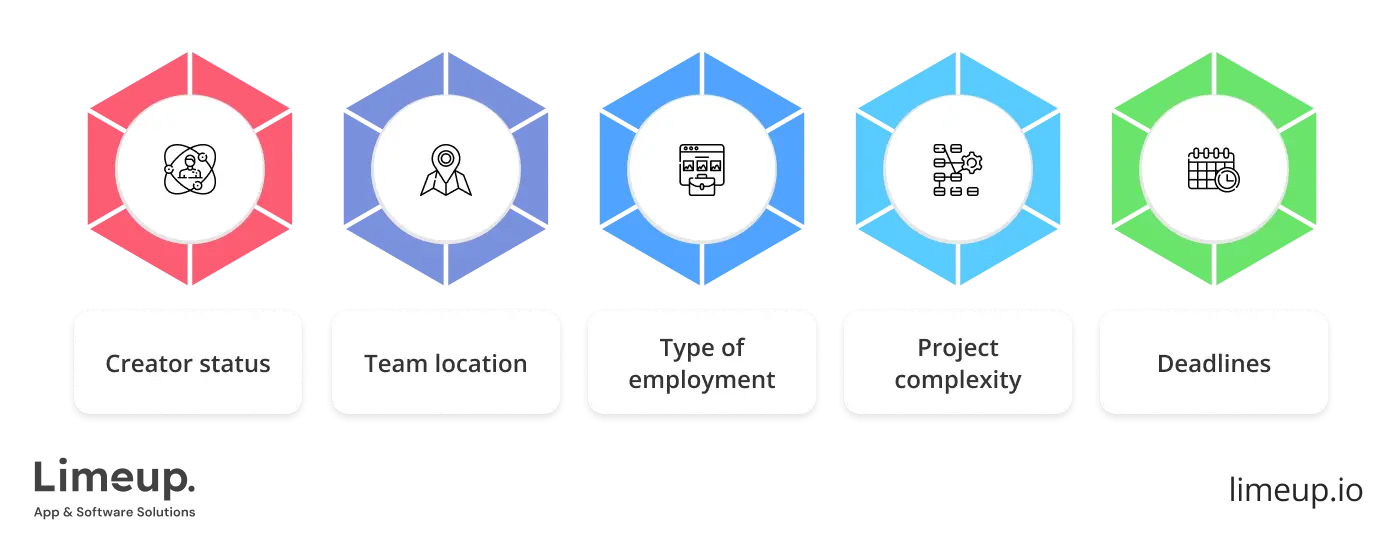 Best 12 Sites to Hire React Native Developers in 2025