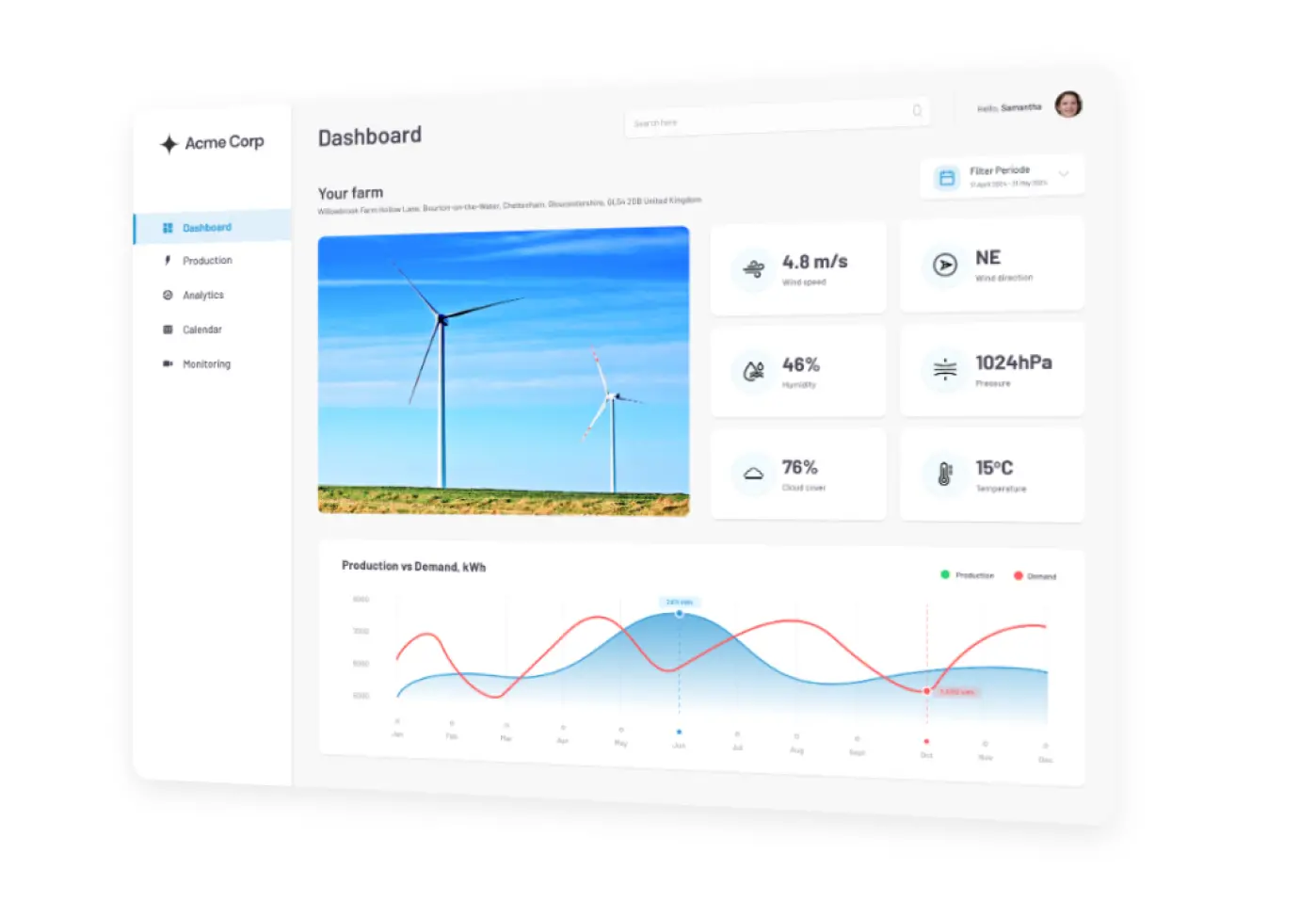 Renewable Energy Software Development For Sustainable Growth